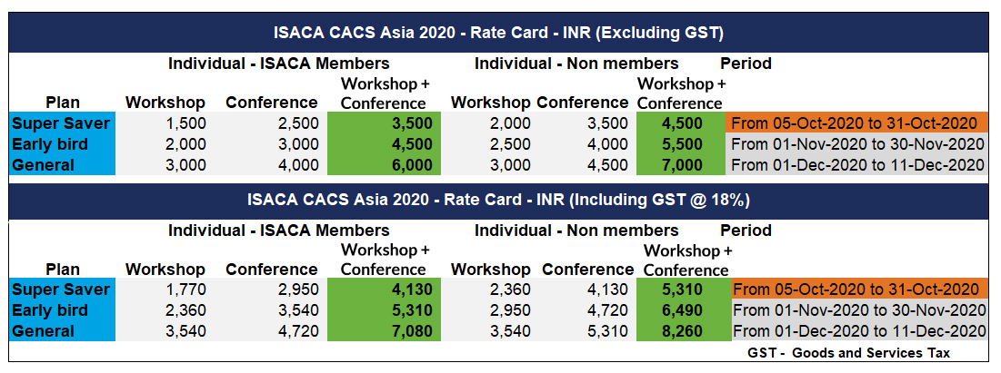 ISACA Chennai Chapter – Information Technology – Information Security ...